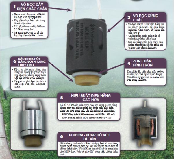 Van điện từ D60 Weathermatic | GARDEN.VN | Thiết bị tưới cảnh quan