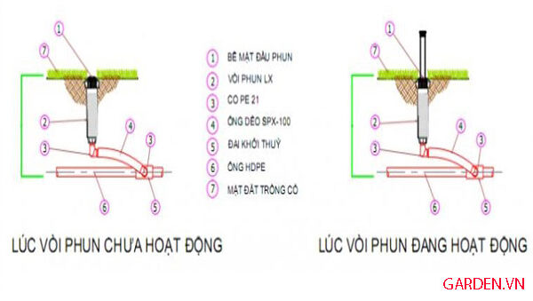 Đầu phun MAX4 Weathermatic (pop up 10cm) - Garden.vn